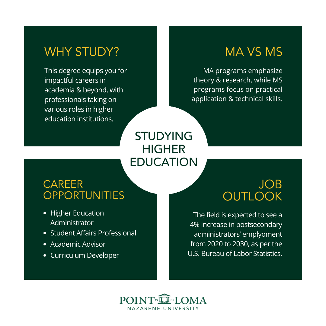 Careers You Can Pursue with a Masters in Higher Education | PLNU
